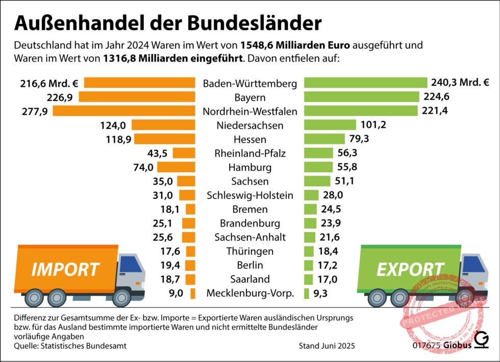 Archive|NAVIS – the cargo company
